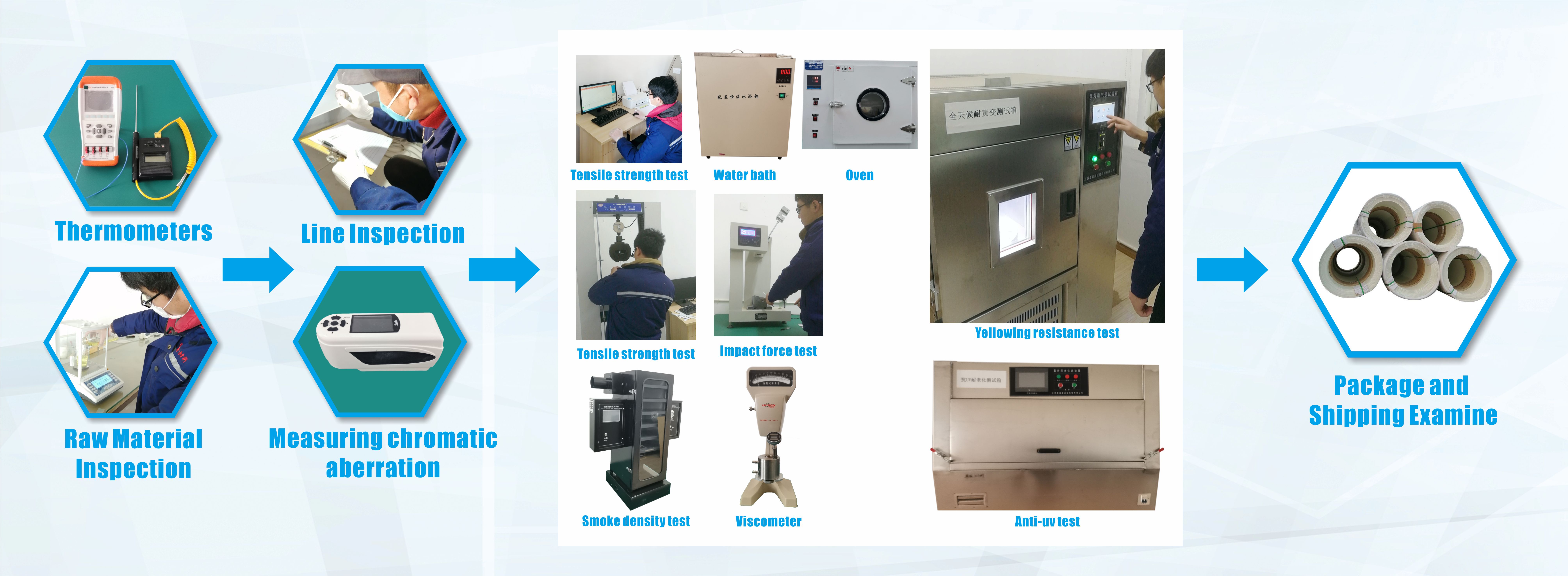 High glossy FRP sheet smooth fiberglass frp wall panel - Buy frp wall ...